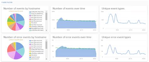 Vmware Aria Operations For Logs 818 Vmorecloud