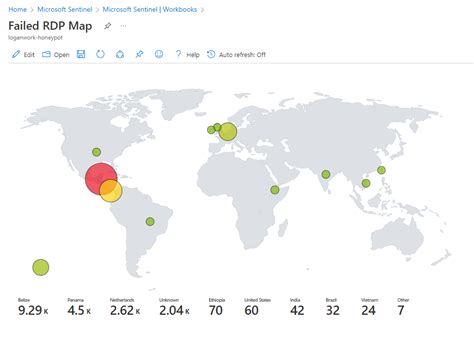 homelab project 3 creation of a honeypot vm in microsoft azure and analysis of microsoft azure