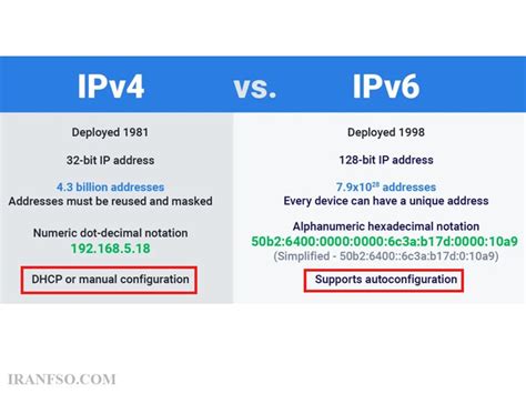 مقایسه جامع IPv4 و IPv6 چالشها پیشرفتها و آینده اینترنت کامپیوتر افق