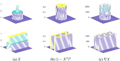 Figure 1 From Extracting Insights Of Classification For Turing Pattern With Feature Engineering