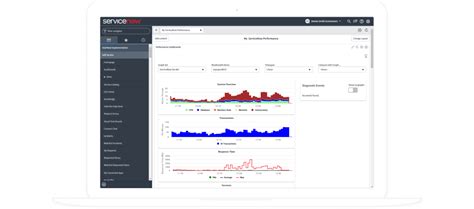 ServiceNow Implementation Services ScienceSoft