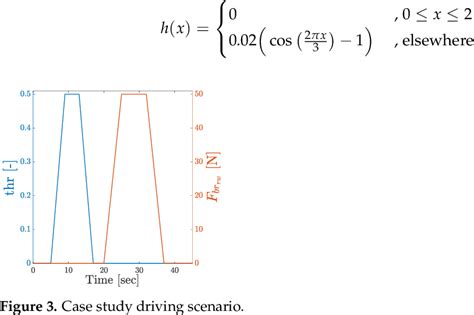 Figure 1 From A Comparison Of Surrogate Modeling Techniques For Global Sensitivity Analysis In