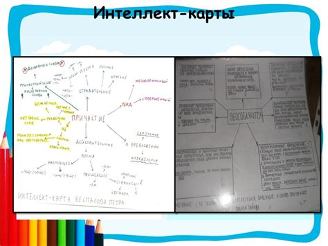 Интеллект карта по истории 7 класс