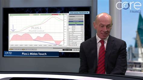 The Midas Touch Trading Technique David Paul Vectorvest Uk Youtube