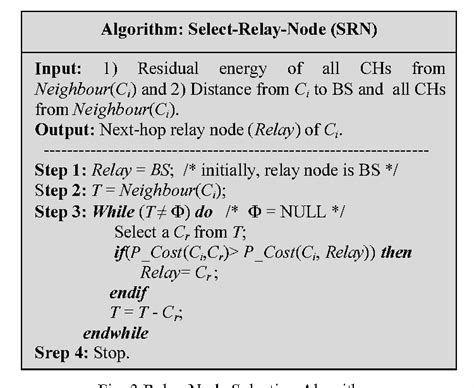 Figure 2 From An Energy Balanced Distributed Clustering And Routing Algorithm For Wireless