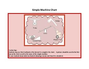 Simple Machine Chart By Sizzling Science TPT