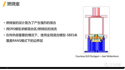 Ansys Cfd湍流模拟最佳实践