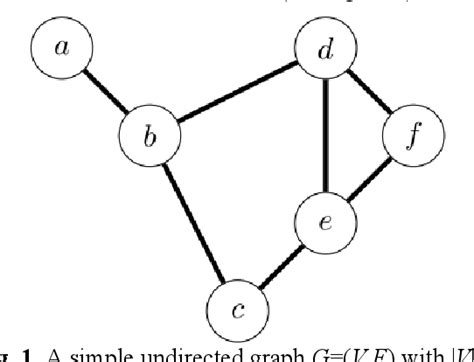 Pdf Finding Dense Components In Large Scale Network Using Randomized