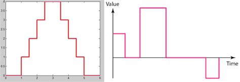 señal pwm con arduino y analogwrite