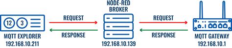 Filenodered Configurationexample Topo6png Teltonika Networks Wiki Filenodered Configurationexample Topo6png Teltonika Networks Wiki