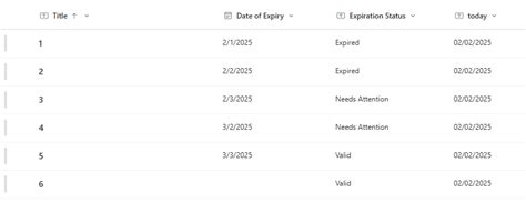 How To Automatically Set Expiration Status In A Sharepoint List Column Based On The Expiry Date