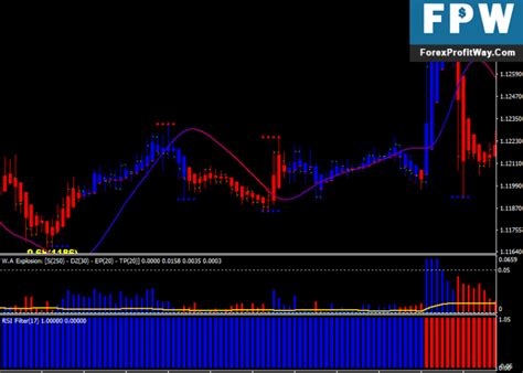Download Power Trade Forex Scalping Trading System Strategy For Mt4