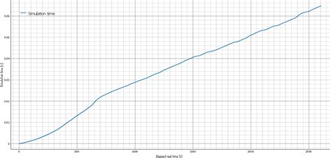How To Configure Parallel Computing In Windows How To Netl Flow
