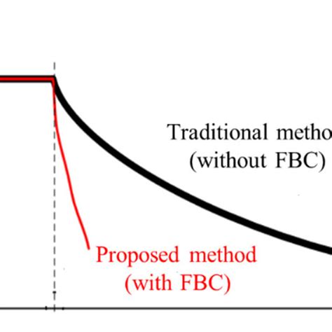 A Typical Flyback Converter With Primary Side Peak Current Mode Control Download Scientific