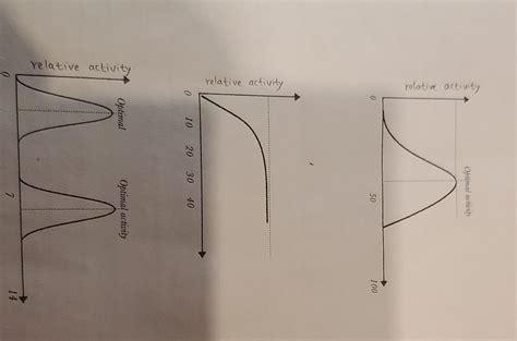 Solved Provide A Descriptive Title For The Graph And Clearly Chegg