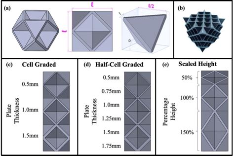 Researchers Enhance Energy Absorption In 3d Printed Octet Plate Lattices 3d Printing