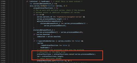incorrect drawing start point when the chart has line area type series as an indicator or