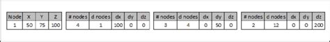 A A Simple Example Of Node Increment Feature Input Data Download