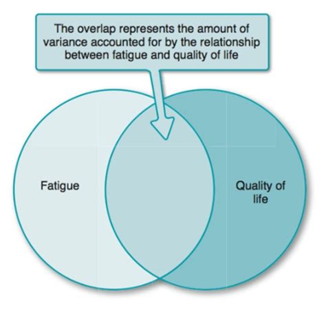 Chapter 8 Descriptive And Predictive Research Designs Understanding
