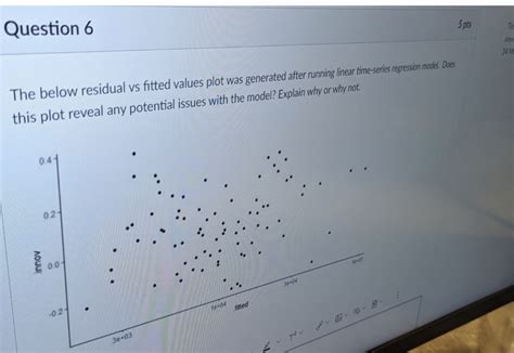 Solved The Below Residual Vs Fitted Values Plot Was