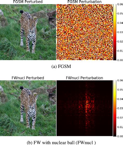 Figure 1 From Generating Structured Adversarial Attacks Using Frank