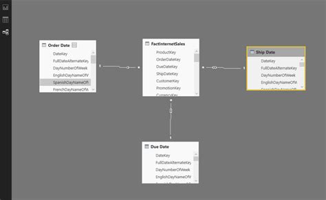 Scenarios Of Using Calculated Tables In Power Bi Radacad