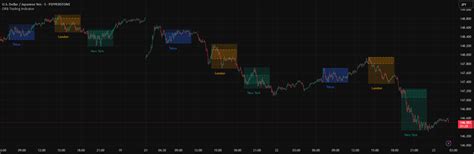 Orb Trading Indicator By Mcmini — Tradingview