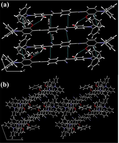 A Different Intermolecular Interactions And B Molecular Packing In