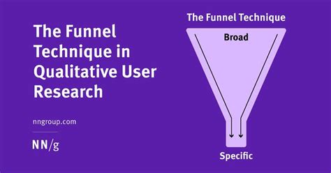 The Funnel Technique In Qualitative User Research Pongphak Sanguandeekul