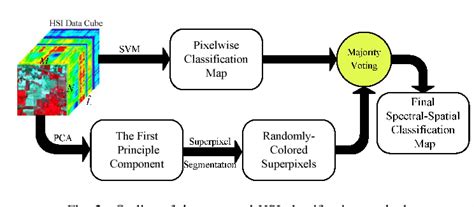 Figure 2 From Spectral Spatial Hyperspectral Image Classification Via Svm And Superpixel