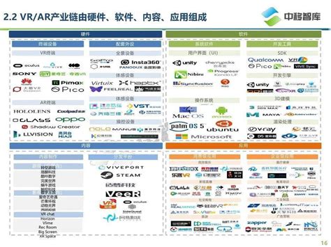 中移智库VRAR产品发展现状及趋势研究报告 数据 菜单 知识