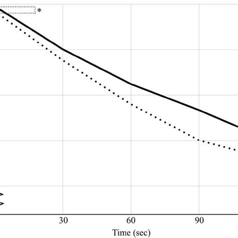 The Mean Ra Value Of The Groups Before And After Polishing For 30 60