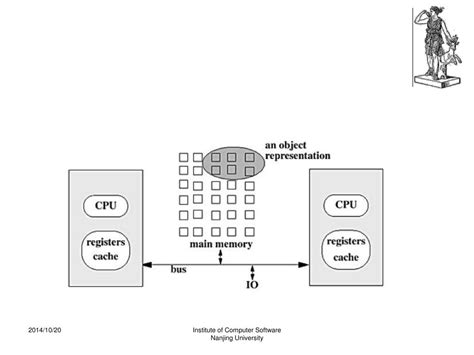 Ppt Concurrent Objects Powerpoint Presentation Free Download Id