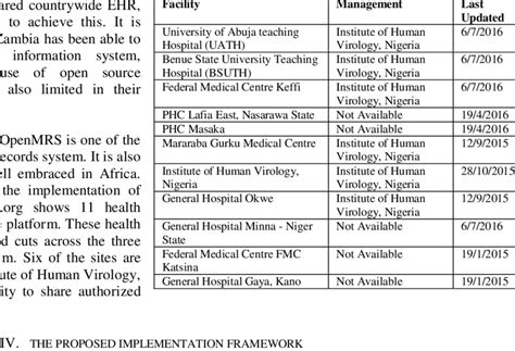 implementation of openmrs in nigeria download table