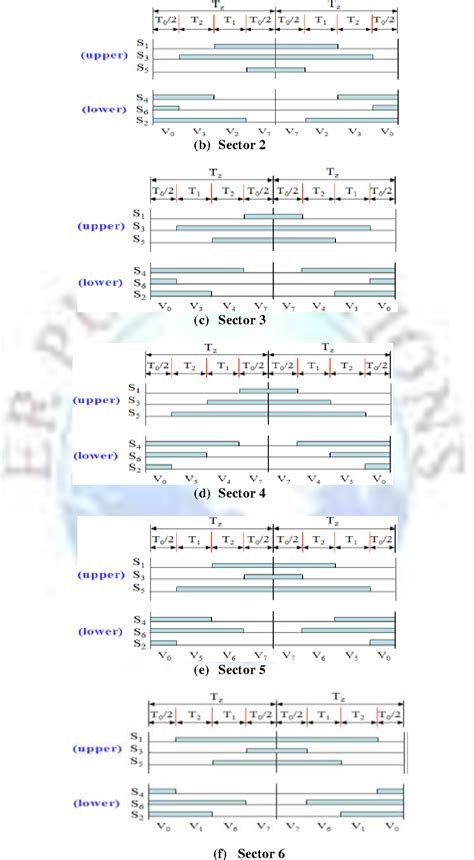 Figure 1 From Design Of Three Phase Inverter Using Space Vector Pulse Width Modulation Technique