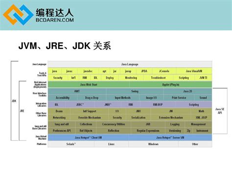 01 Java语言概述 讲师复凡 ppt download