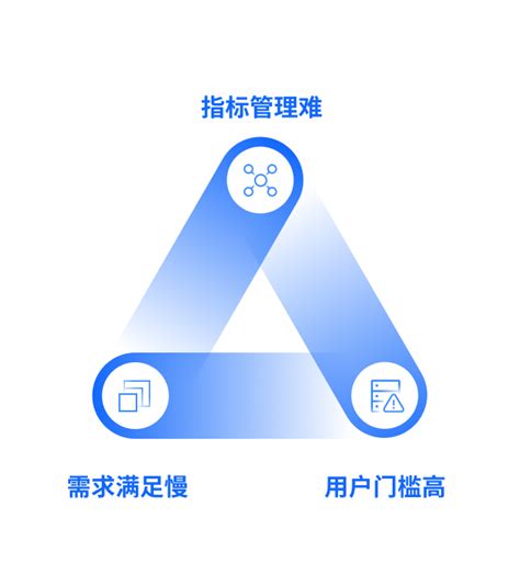 Tableau 指标管理和复用 Tableau 指标管理 指标分析