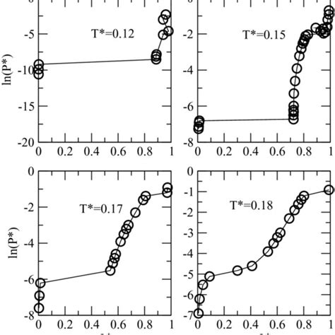 Results Of Md Simulations In The Npt Ensemble Of Bulk Pressure As A Download Scientific Diagram