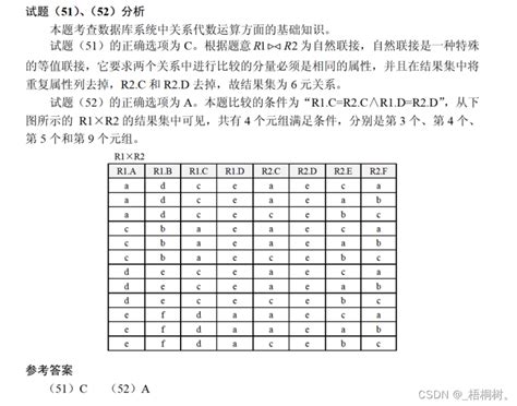 探索ai在大数据时代的创新应用 csdn博客