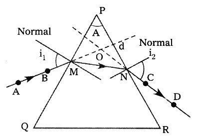 Conduct An Experiment To Find The Refractive Index Of A Prism CBSE
