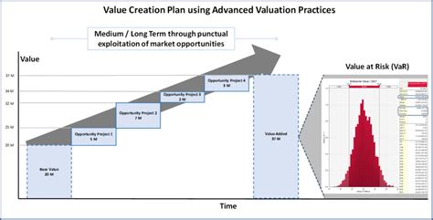 A Value Creation Plan To Prepare Companies For Sale Bv International