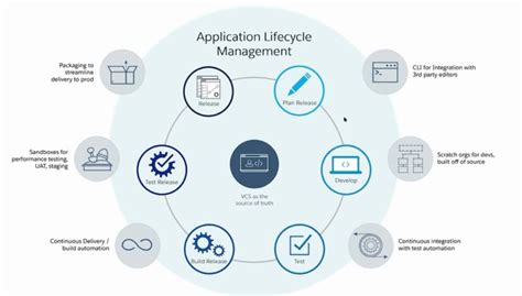 Heptarc Talent Development On Linkedin Salesforce Salesforcecrm Fresherscareer Freshers