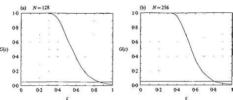 Figure 1 From Model Selection Using Wavelet Decomposition And