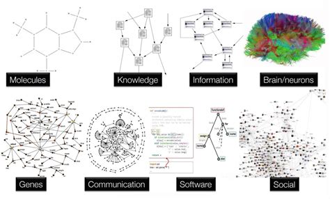 Ai Atlas 18 Graph Neural Networks Gnns