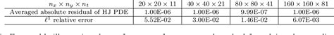table 2 from primal dual hybrid gradient algorithms for computing time