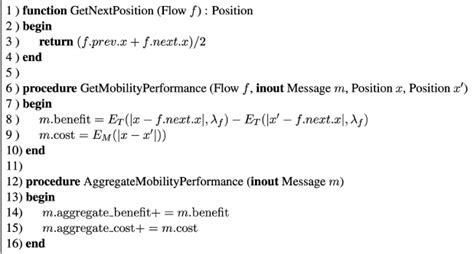 Minimizing Total Energy Consumption Using The Generic Algorithm For Download Scientific Diagram
