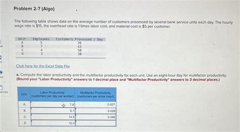 solved the following table shows data on the average number