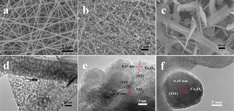 Morphology Characterization A Sem Image Of Pristine Tio2 Nanofibers