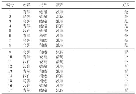 机器学习 复习笔记7 （第七章 贝叶斯分类器） 试使用极大似然法估算西瓜数据集3 0 csdn博客