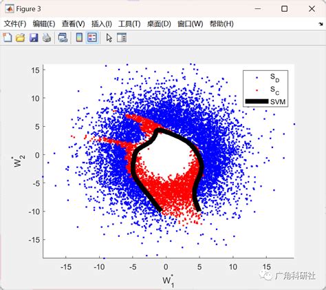 动态系统数据驱动验证案例研究（matlab代码实现）动态系统matab Csdn博客